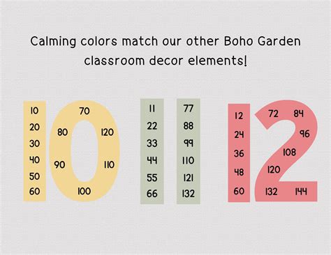 Skip Counting Number Posters Printable Classroom Skip Counting Numbers 1 12 Multiplication