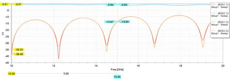 [solved] simulate smp connector with rf trace on pcb by hfss forum for electronics