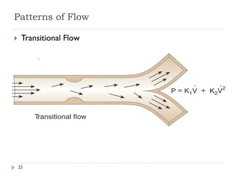 Ppt Fluid Dynamics Powerpoint Presentation Free Download Id 1933765