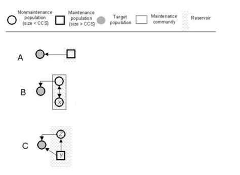 W6 Disease Surveillance One Health Concepts Flashcards Quizlet