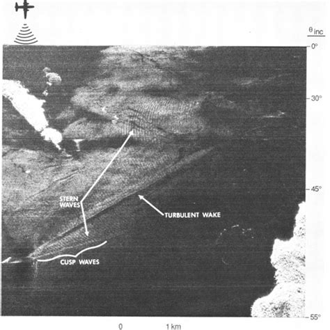 Pdf Synthetic Aperture Radar Imaging Of Surface Ship Wakes