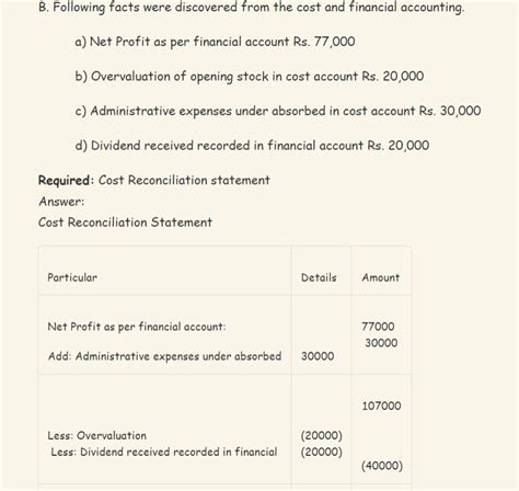 Class 12 Account Model Questions 2080 Solution Neb Notes Iswori