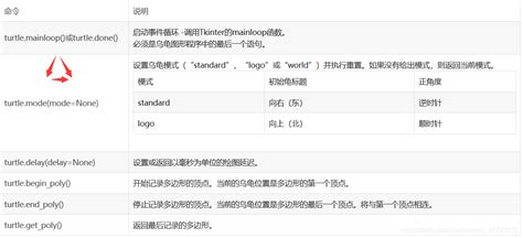 进阶Python之Turtle库详解篇 t turtle pen 和t turtle turtle CSDN博客