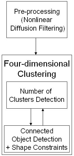 proposed spot segmentation algorithm in brief download scientific diagram