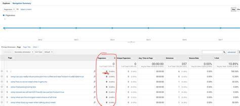 Android How Do You Track Screens As Pages On Google Analytics Website View Using App Data