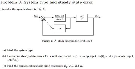 Problem 3 System Type And Steady State Error Consider The System Shown In Fig 2 Rs 100