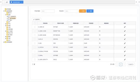 一站式实现数据资产的“可视、规范和易用” 神州信息助力重庆银行数据资产服务与管理平台建设 数据，作为 数字经济 时代最核心的生产要素，在数字化的推动下，正在全面融合于全社会生产经营的各个方面