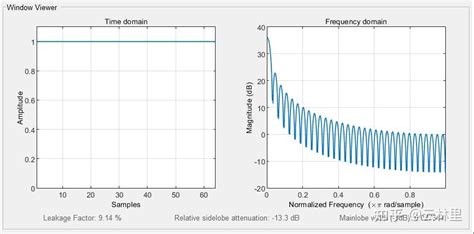 Xilinx Fpga数字信号系统处理设计指南 读书笔记 4 知乎