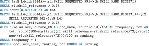 Cypher Query Used To For Gap Analysis Download Scientific Diagram
