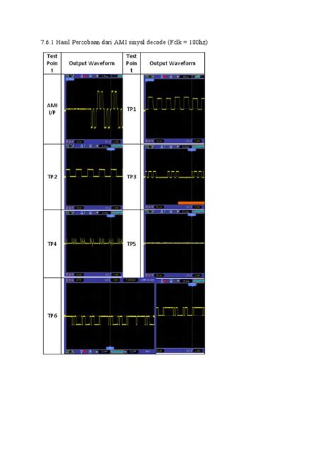 761 Hasil Percobaan Dari Ami Sinyal Decode Fclk 100hz Test Poin T