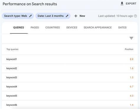 SWOT Analysis What It Is How To Do It Examples Template