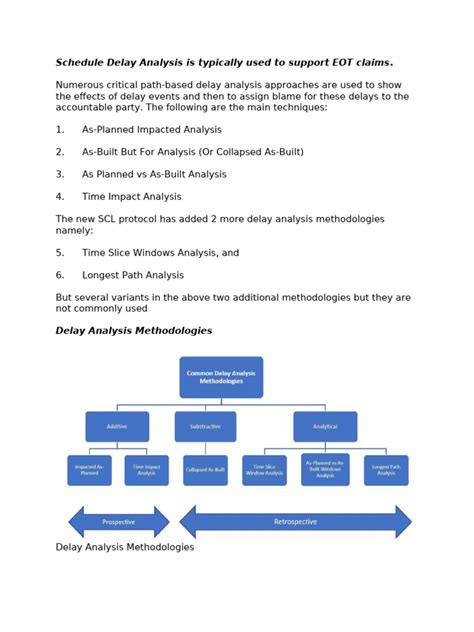 Schedule Delay Analysis Techniques Pdf Methodology