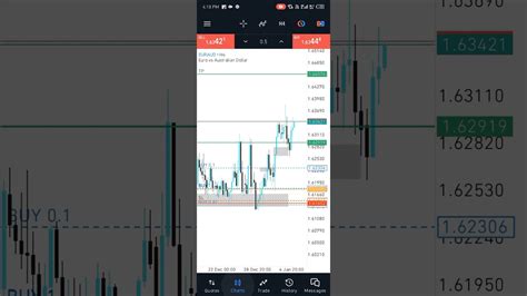 Trading Video How To Do Trading Trading Profit Youtube