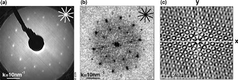 Figure 2 From Atomic Structure Of An Alconi Decagonal Quasicrystalline Surface Semantic Scholar