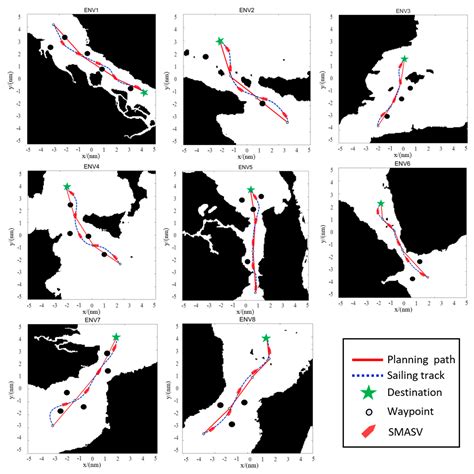 Autonomous Navigation Decision Making Method For A Smart Marine Surface