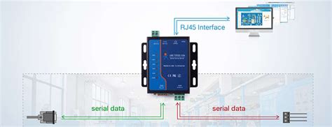 Buy Usr Tcp232 410s Usr Iot Modbus Serial To Ethernet Converter Online Evelta