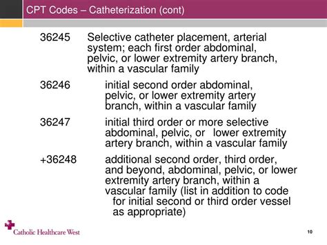 Ppt Interventional Radiology Coding Basics Powerpoint Presentation