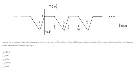Solved M4 M 4 १ Tms H 5 7 1 05 Suppose That We Modulate