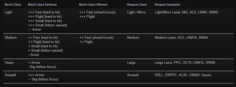 MWO Forums Mech And Weapon Balance