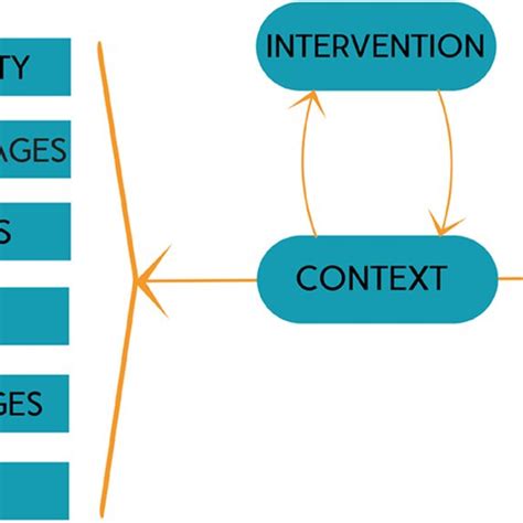 New Framework For Acceptability Of Health Technological Innovation Download Scientific Diagram