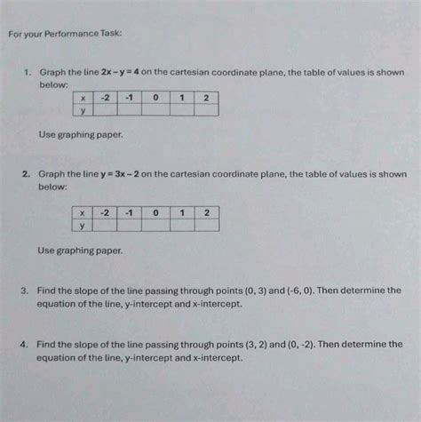 For Your Performance Task 1 Graph The Line 2x Y 4 On The Cartesian Coordinate Plane The