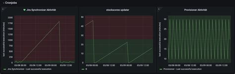 Kubernetes Cronjob Monitoring