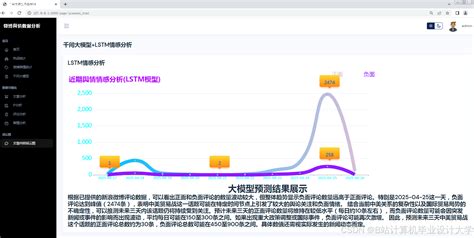 计算机毕业设计python百度千问大模型微博舆情分析预测 微博情感分析可视化 大数据毕业设计源码lw文档ppt讲解 Csdn博客