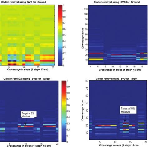 Gpr Data Background Subtraction Flow Download Scientific Diagram