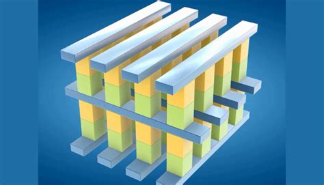 The Case For Heterogeneous Integration EE Times