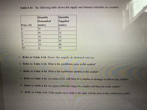 Solved Table 4 16 The Following Table Shows The Supply And