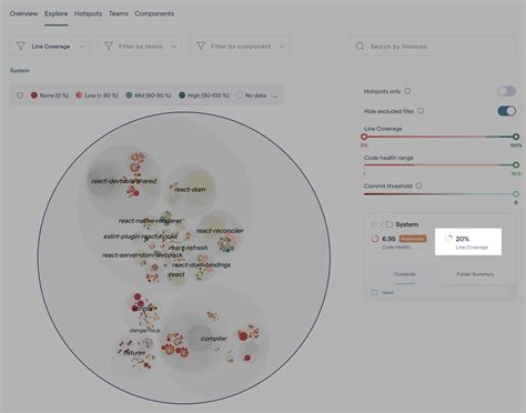Using Code Coverage — Codescene 1 Documentation