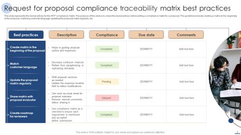 Compliance Traceability Matrix Powerpoint Templates Slides And Graphics