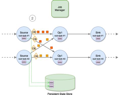 Optimize Checkpointing In Your Amazon Managed Service For Apache Flink