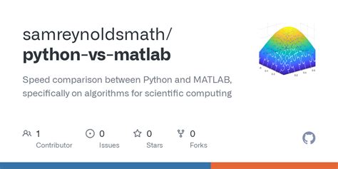 Github Samreynoldsmathpython Vs Matlab Speed Comparison Between