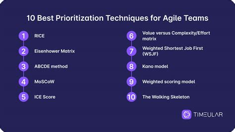 10 Best Prioritization Techniques For Agile In 2025 Timeular