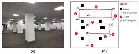 Remote Sensing Free Full Text Research On Uwb Indoor Positioning Algorithm Under The