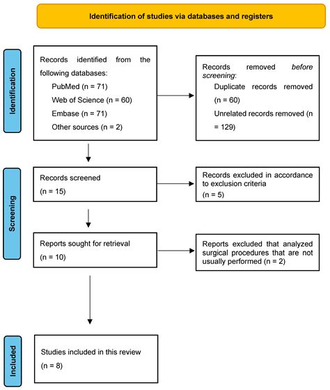 Medicina Free Full Text Which Is The Best Surgical Approach For Female To Male Sexual