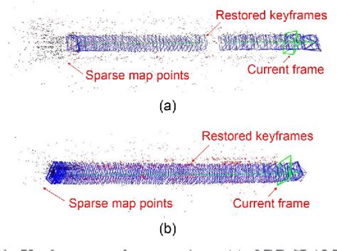 Figure 1 From Visual Feature Assisted Mobile Robot Localization In A Long Corridor Environment