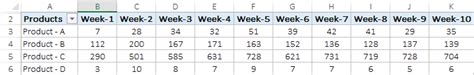 Apply Conditional Formatting Excel Pivot Table Tutorial