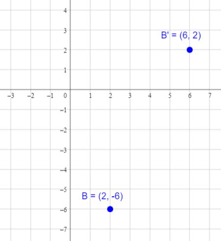 Rotating A Point And Giving Its Coordinates Practice Geometry Practice Problems Study