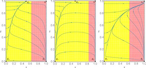 Figure 17 From Phase Space Analysis Of Sign Shifting Interacting Dark Energy Models Semantic