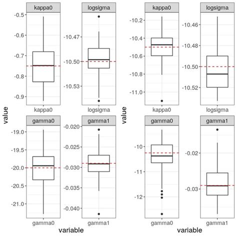 contour plot of the log likelihood ratios for varying κ 0 and κ 1 based