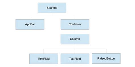 Developing A Simple Gst Calculator Android App Using Flutter Platform