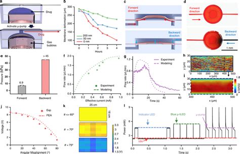 Fluidic And Electronic Characteristics Of Multi Model Wireless