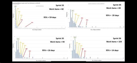 Adam Horrell On Linkedin Kanban Scrum Agile