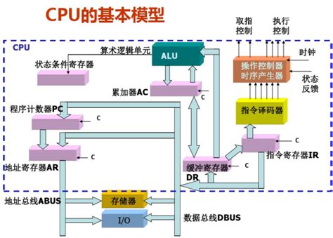 Cpu结构的简单理解 知乎