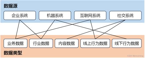 知识分享系列三：大数据技术（下）模式集成问题 Csdn博客