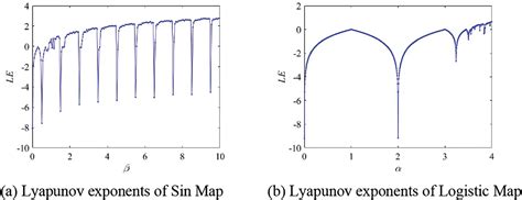 Csse Free Full Text 3d Model Encryption Algorithm By Parallel