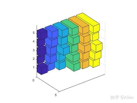 Matlab画图技巧与实例（十三）：条形图bar、barh、bar3和bar3h函数 知乎