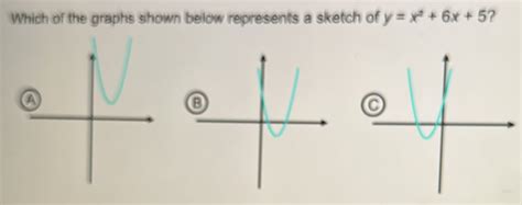 Solved Which Of The Graphs Shown Below Represents A Sketch Of Yx26x